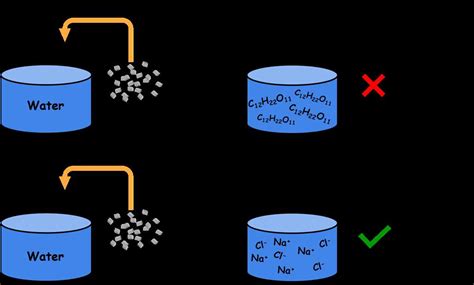 An Illustrated Guide To Salt Water Particle Diagrams