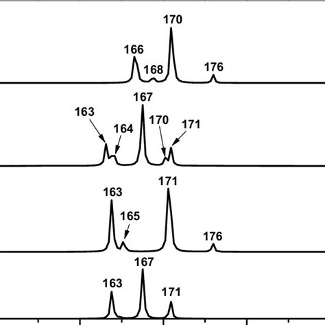 A The Zz Calculated Raman Spectra Of Infinite 5 5 5 5