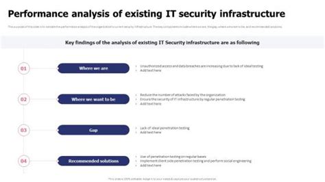 Perform Security Analysis Powerpoint Presentation And Slides Slideteam