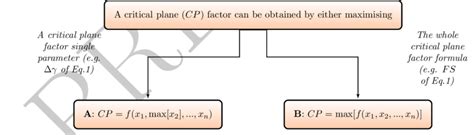 Flowchart Illustrating Two Key Approaches For Calculating A Generic