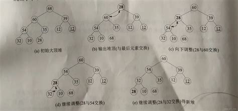 c语言实现数据结构 关于实现各种排序算法 csdn博客