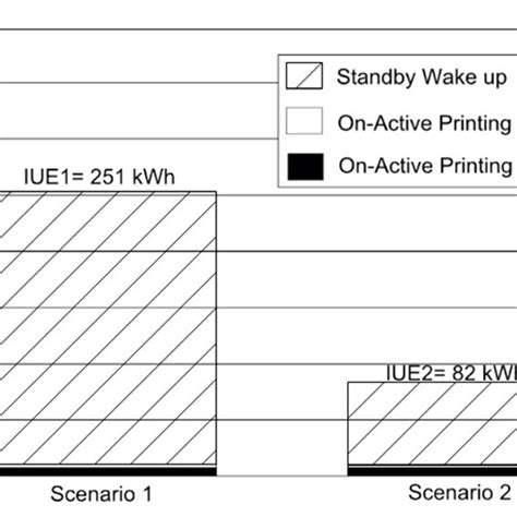 Functional Decomposition During Planning Conceptual And Detailed