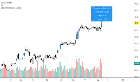 Lines Indicators And Signals TradingView India
