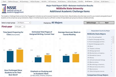 Major Field Report Slide Show Sample Report Reports Data NSSE Evidence Based Improvement