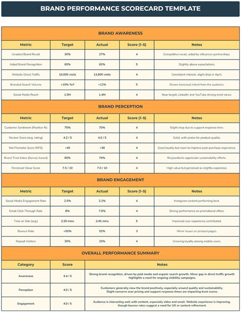 Free Scorecard Templates To Edit Online