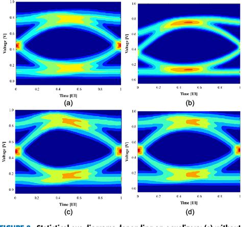Figure 8 From Statistical Eye Diagrams For High Speed Interconnects Of