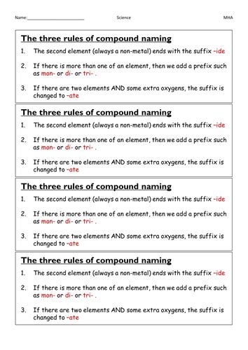 Ks3 Naming Simple Compounds Teaching Resources
