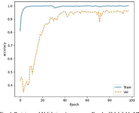 Figure 1 From Mobilenetv2 Based Deep Learning For Retinal Disease Classification On A Mobile
