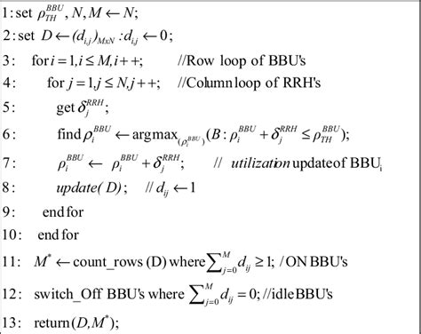 Itree Bin Packing Algorithm For Bbu Rrh Mapping Download Scientific