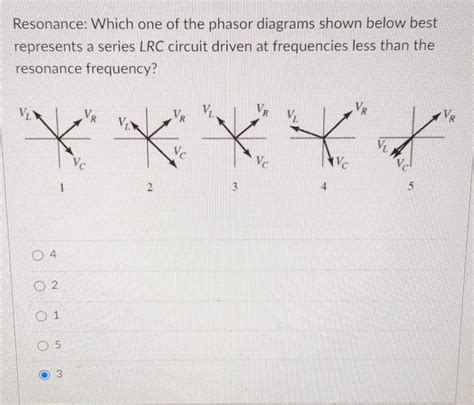 Solved Resonance Which One Of The Phasor Diagrams Shown Chegg