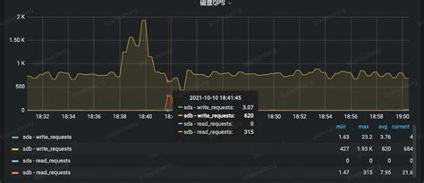 Query Timeout After New Index Warmed Up And Switched In · Issue 19495