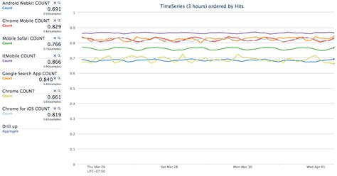 Web Performance Cache Efficiency Exercise Engineering At Meta