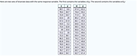 solved here are two sets of bivariate data with the same