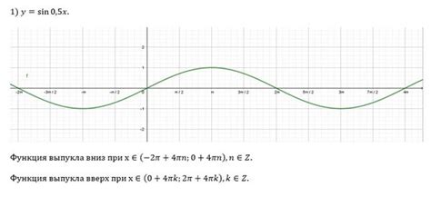 Постройте схематический график функции Y F X и запишите промежутки