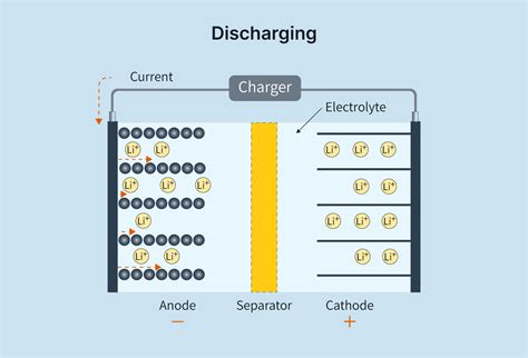 How Is Solar Energy Stored Solar Batteries And More