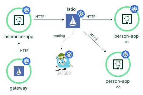 Kubernetes Observability Tutorial And Best Practices