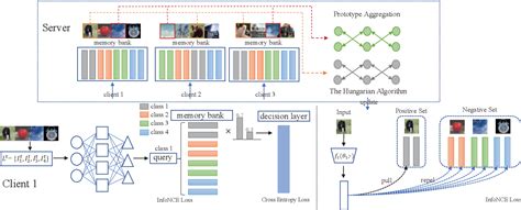 Figure 2 From Multiple Adaptive Prototypes Learning In Personalized