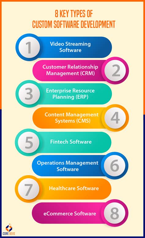 Custom Software Development 5 Tips To Follow In 2023 Core Devs Ltd