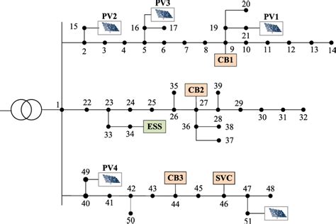 A Typical Rural Distribution System Download Scientific Diagram