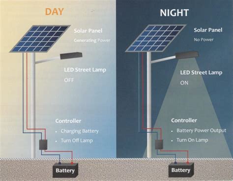 Solar Lights How Do They Work At Mae Kimbrell Blog