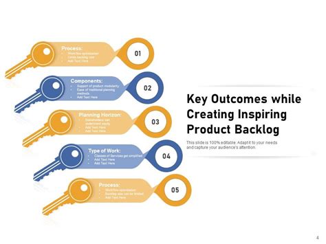 Agile Product Backlogs Process Components Planning Horizon Ppt Powerpoint Presentation Complete Deck