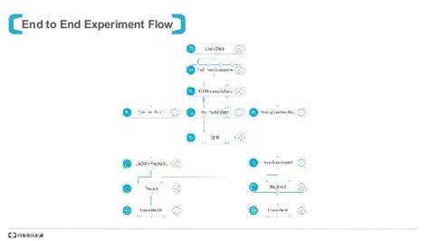 Loan Default Prediction With Machine Learning