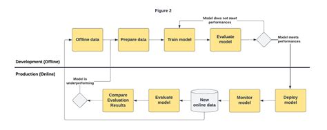 Improving Model Quality At Scale With Vertex Ai Model Evaluation Robotic Content