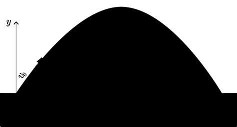 Minimum Velocity Of A Projectile In Parabolic Motion To Pass Above A Fence Making Physics Clear