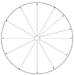 360 Diagram Coverage Download Scientific Diagram