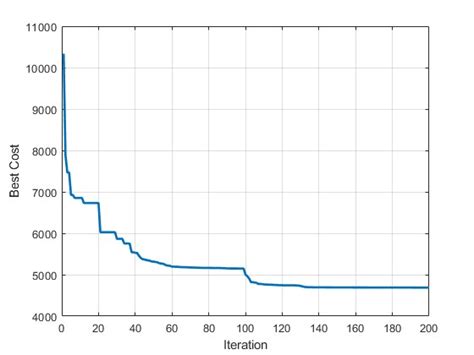 基于球面矢量粒子群优化spso的安全增强无人机航迹规划safety Enhanced Uav Path Planning With Spherical V Csdn博客