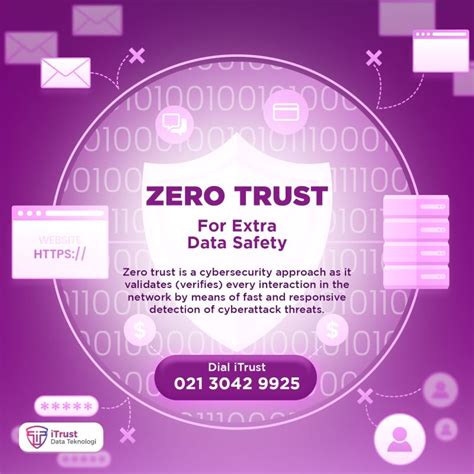 I Trust Data Teknologi On Linkedin Securedata Secureprivacy Itrust Itrustindonesia