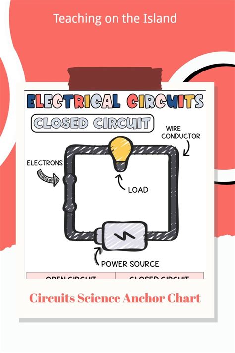 Circuits Science Anchor Chart Science Anchor Charts Anchor Charts Circuits Science