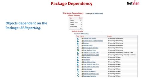 Model Package Dependency Reviewed 08 06 14 Pptx
