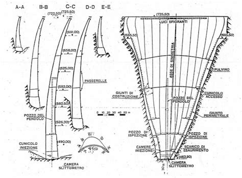 Come Ha Fatto A Resistere La Diga Del Vajont Nonostante La Frana