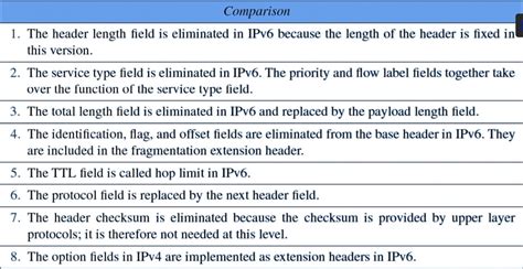 Solved Comparison 1 The Header Length Field Is Eliminated In Ipv6