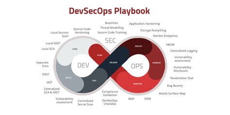 Shift Left DEVSECOPS SDLC SecureStack DETECTX Cloud Security Expert
