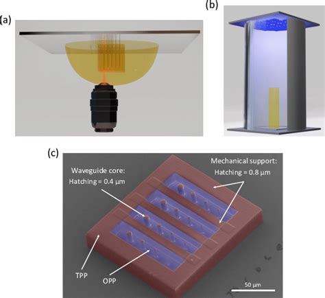 Flash Tpp For 3d Integrated Photonics A Illustration Of The Dip In Download Scientific