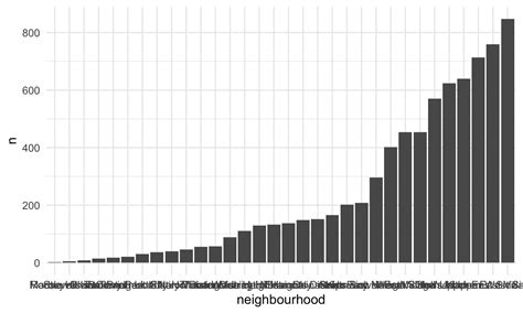 Plotly And Flexdashboard