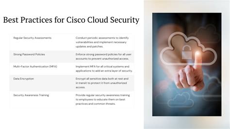 Ppt Future Proofing Your Business With Cisco Cloud Security Powerpoint Presentation Id 13454618