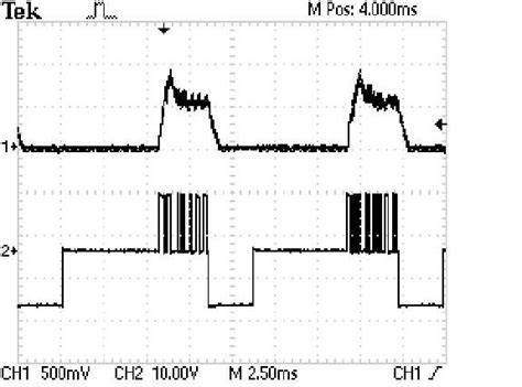 A Typical Phase Current Waveform With Hysteresis Control Ch1 Phase Download Scientific