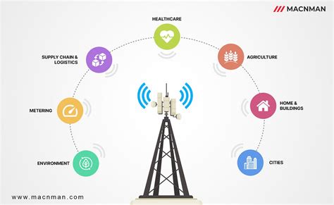 What Practical Use Does Lorawan Have By Macnman Medium
