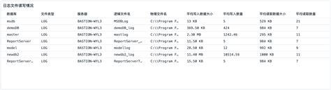 Sql Server 可观测最佳实践sqlserver 监控 Csdn博客