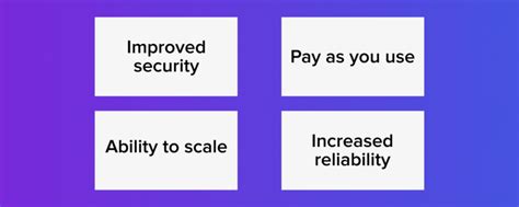 Choose The Right Enterprise Drupal Hosting Provider Vardot Blog