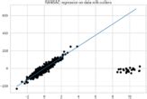 Robust Linear Regression Models To Handle Outliers NVIDIA Technical Blog
