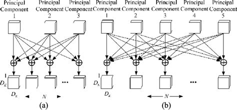 Figure 1 From A Cnn Model For Semantic Person Part Segmentation With Capacity Optimization