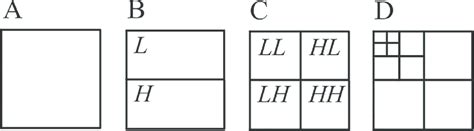 1 Level 2d Dwt Ac And 3 Level 2d Dwt D Download Scientific Diagram