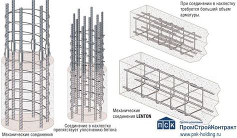 Внедрение муфтовых соединений арматуры, преднапряжения и других технологий