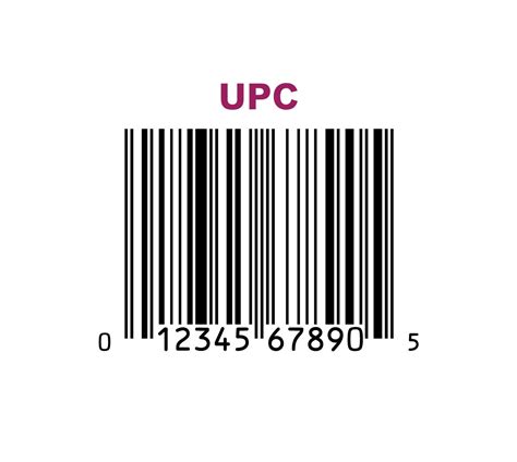 Which Type Of Barcode Do I Need Sixb Labels