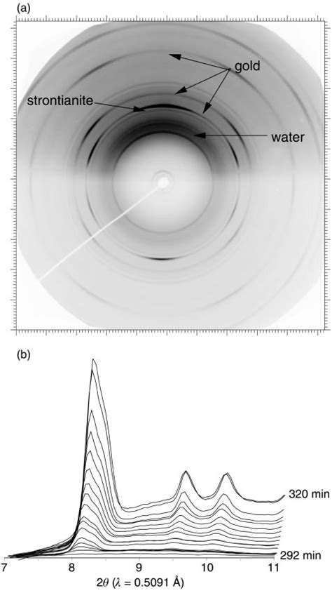a typical 2d detector frame acquired late in the experiment the