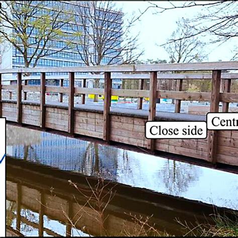 vision based bridge monitoring system download scientific diagram